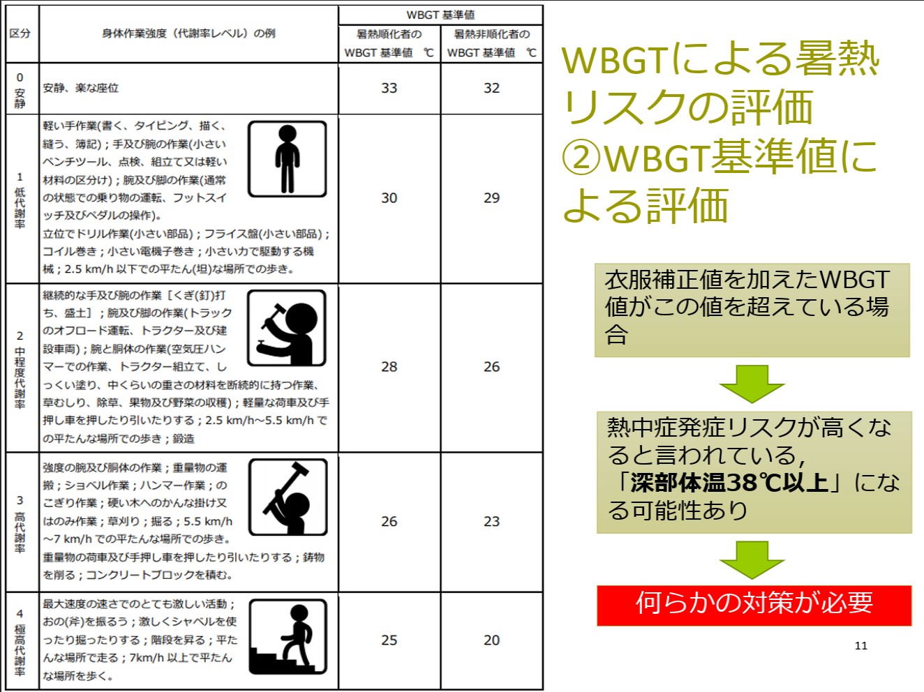 WBGTってなんだ？(熱中症対策について①) | 中川産業グループ(NAKAGAWA SANGYO GROUP)